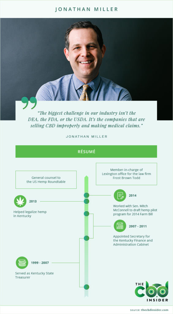 Jonathan Miller and the US Hemp Roundtable | The CBD Insider