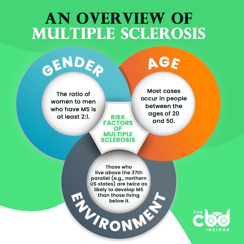 Is CBD a Viable Treatment for Multiple Sclerosis? | The CBD Insider