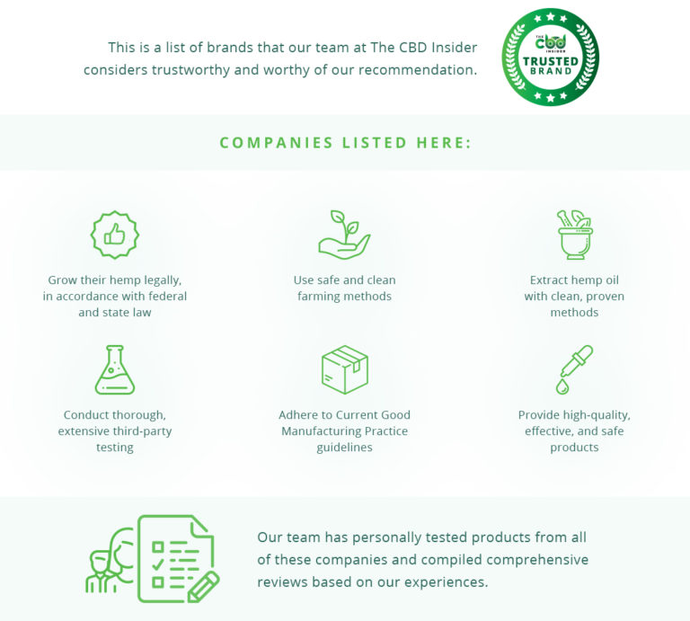 Trusted CBD Brands - Exclusive Discounts | The CBD Insider