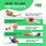 How to Use CBD Isolate (And Why You Should) | The CBD Insider