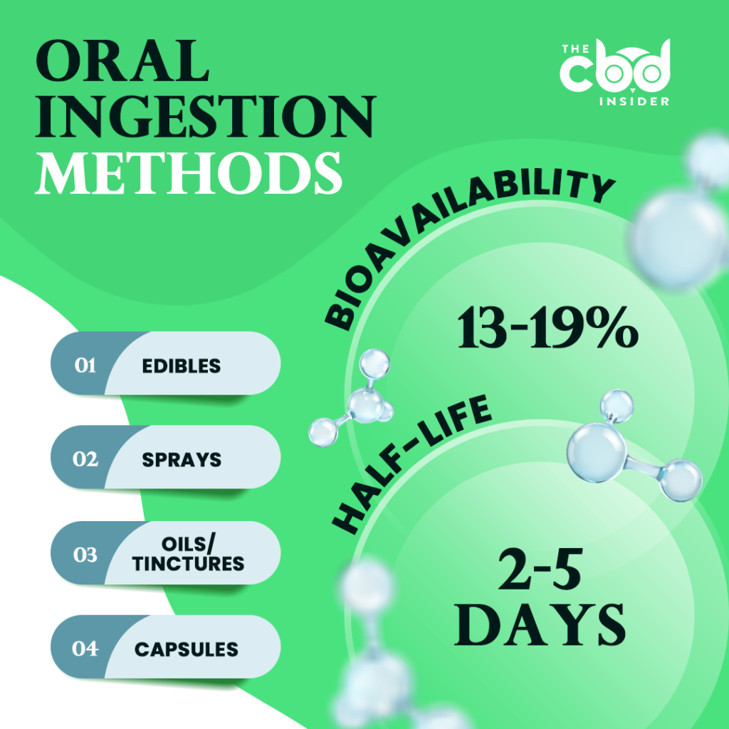 How to Take CBD Oil: Try These 3 Methods | The CBD Insider