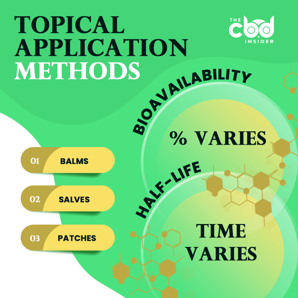 How to Take CBD Oil: Try These 3 Methods | The CBD Insider