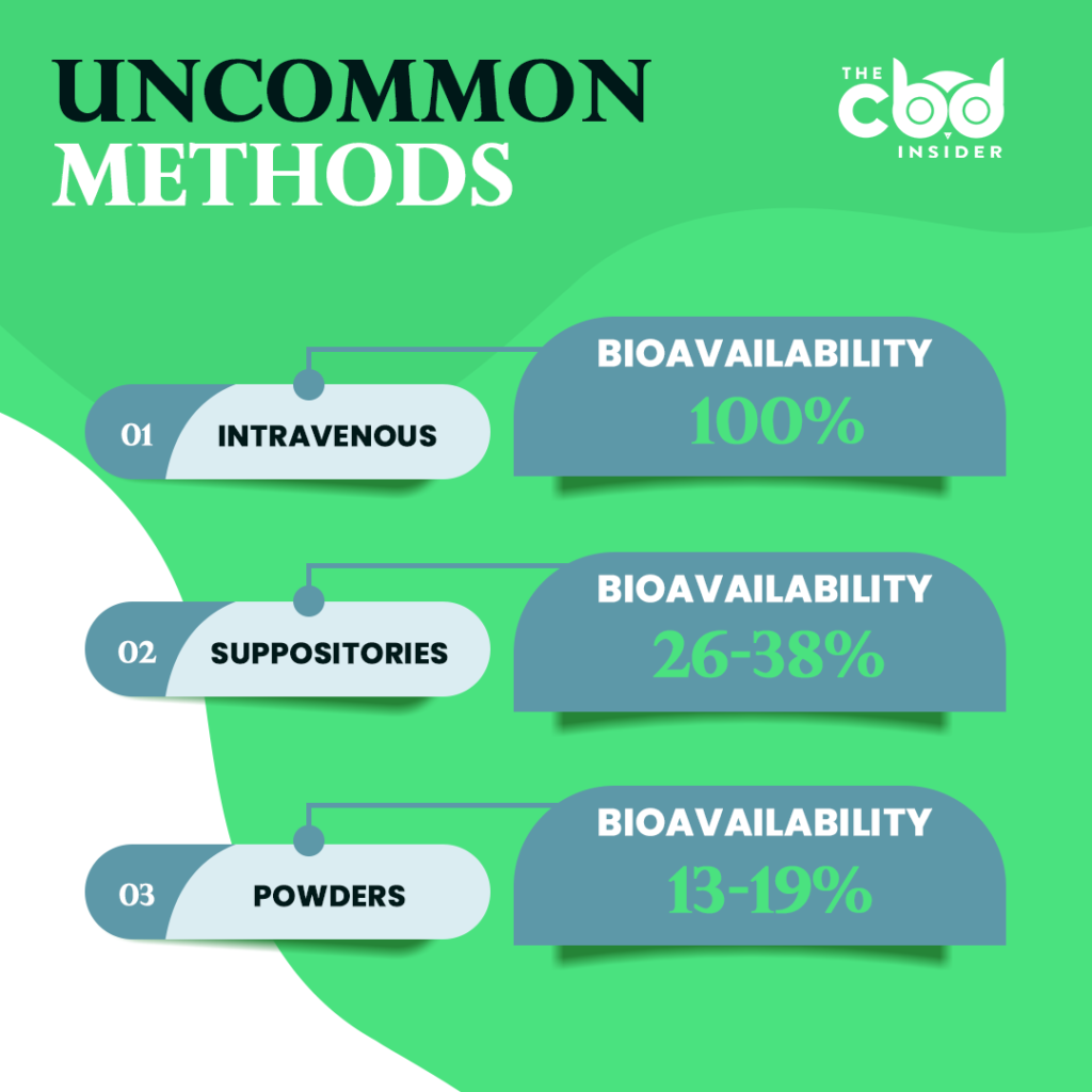 How to Take CBD Oil: Try These 3 Methods | The CBD Insider