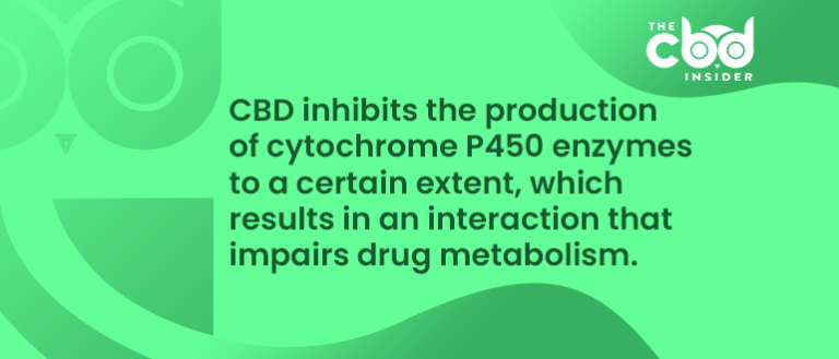 CBD Oil Drug Interactions: What You Shouldn't Take with CBD | The CBD ...