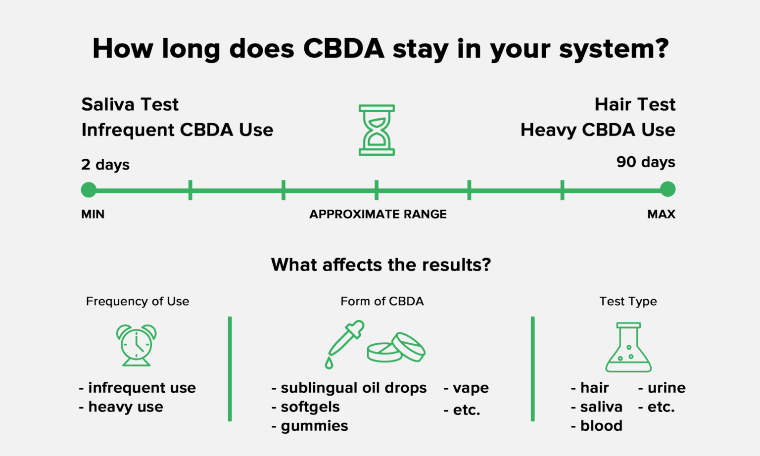 Best CBDA Oil: The 5 Best Options for 2023 | The CBD Insider