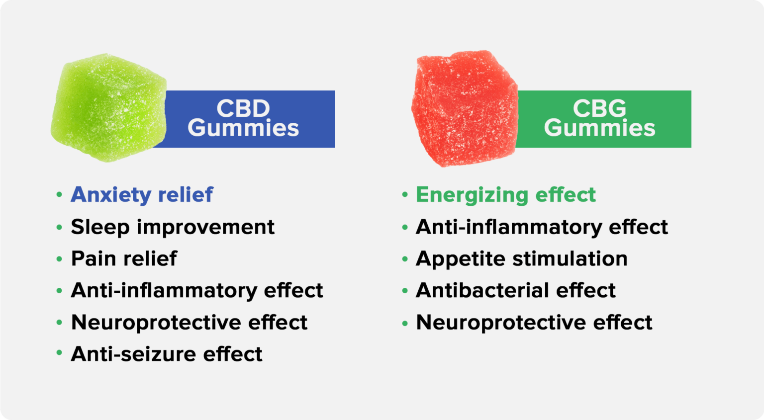 The 5 Best CBG Gummies of 2023 | The CBD Insider