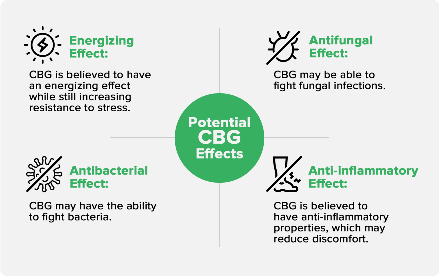 The 5 Best CBG Gummies of 2023 | The CBD Insider