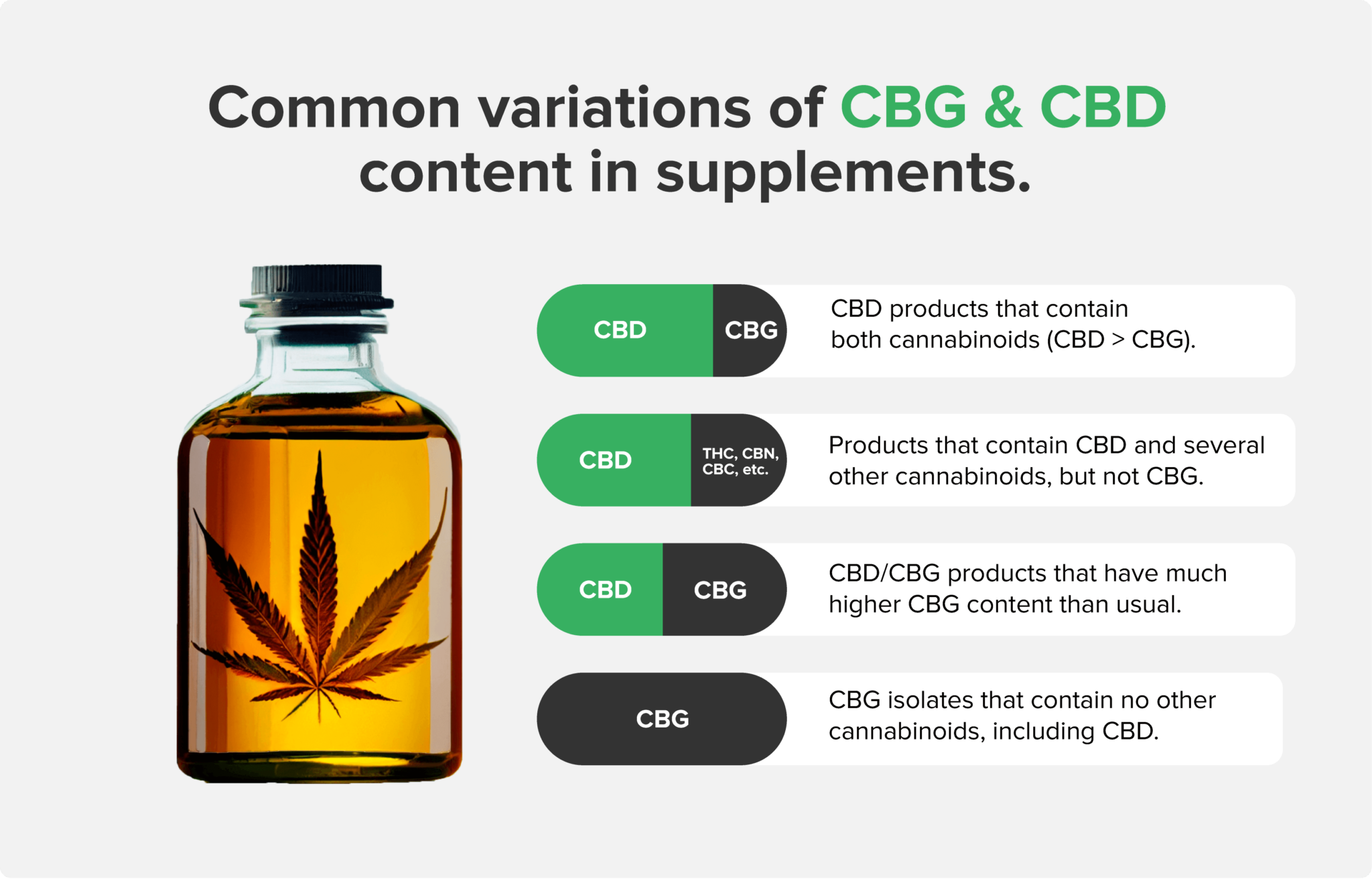 CBG vs CBD: What’s the Difference? | The CBD Insider